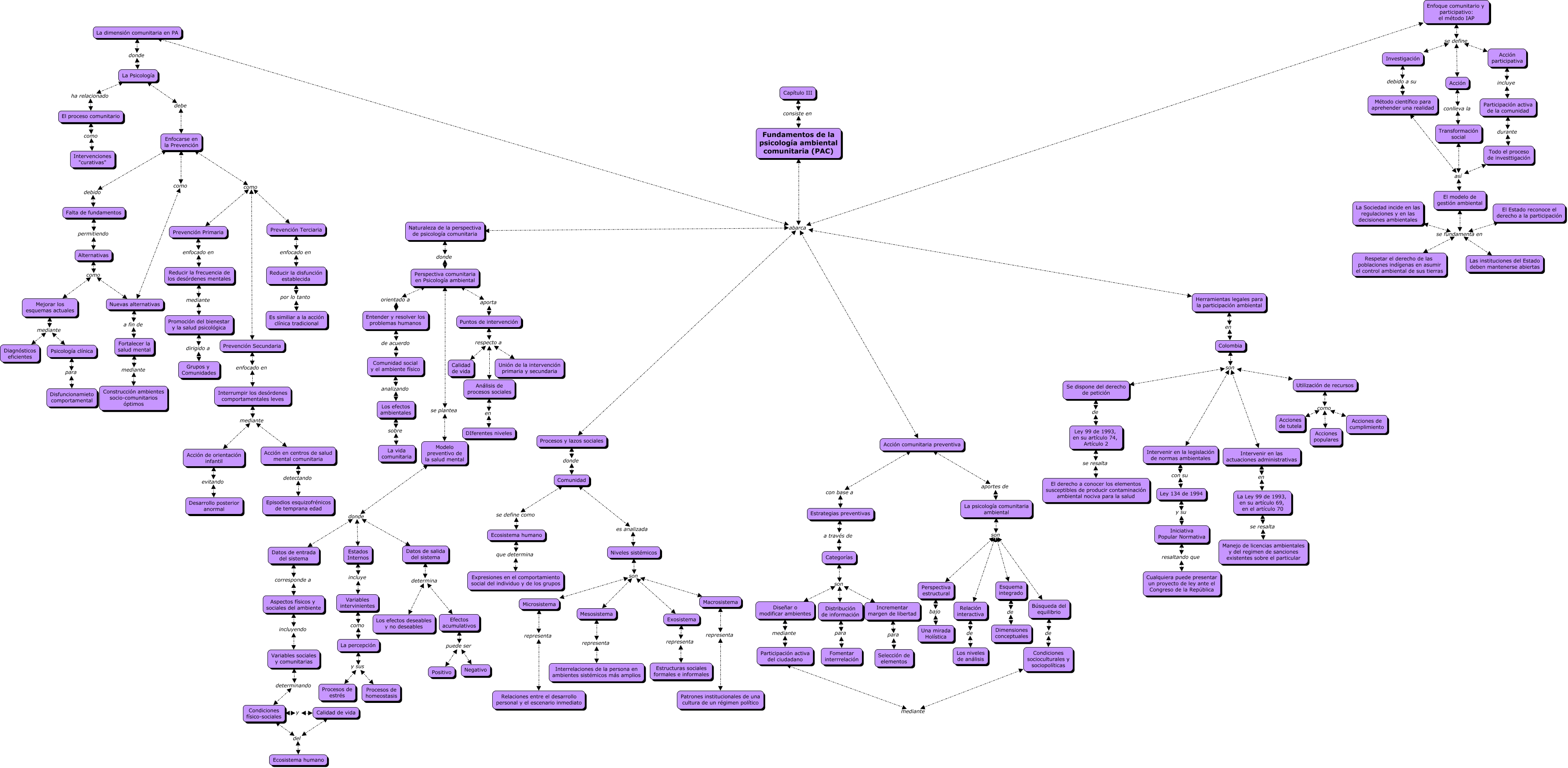 Ecología Humana-Capítulo III.cmap